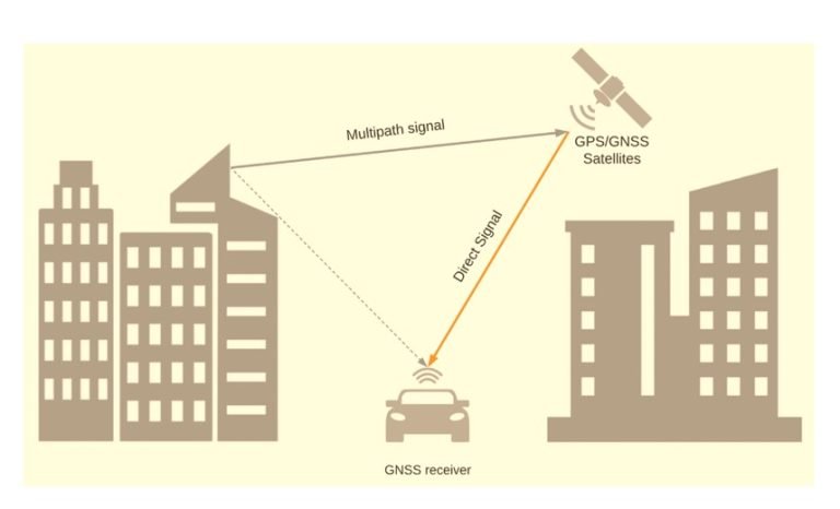 GNSS and Satellite Navigation Explained
