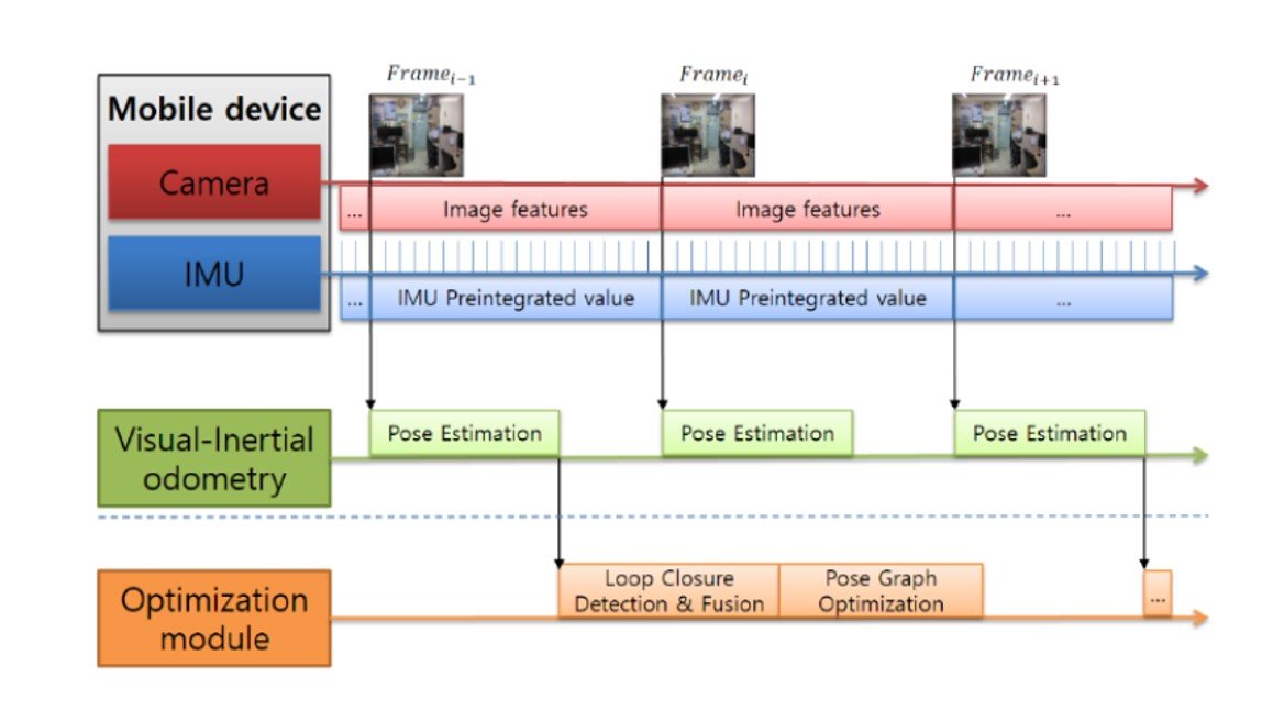 VIO Revolution in Navigation and Positioning