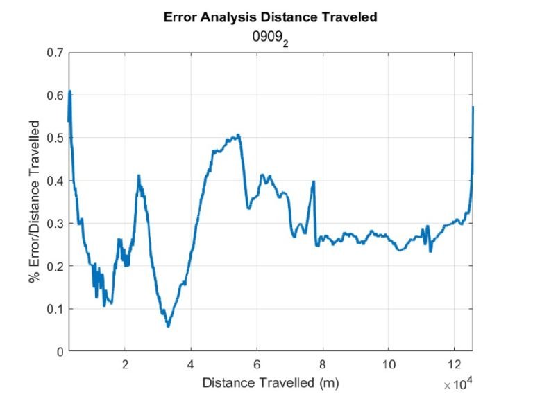 VIO Revolution in Navigation and Positioning