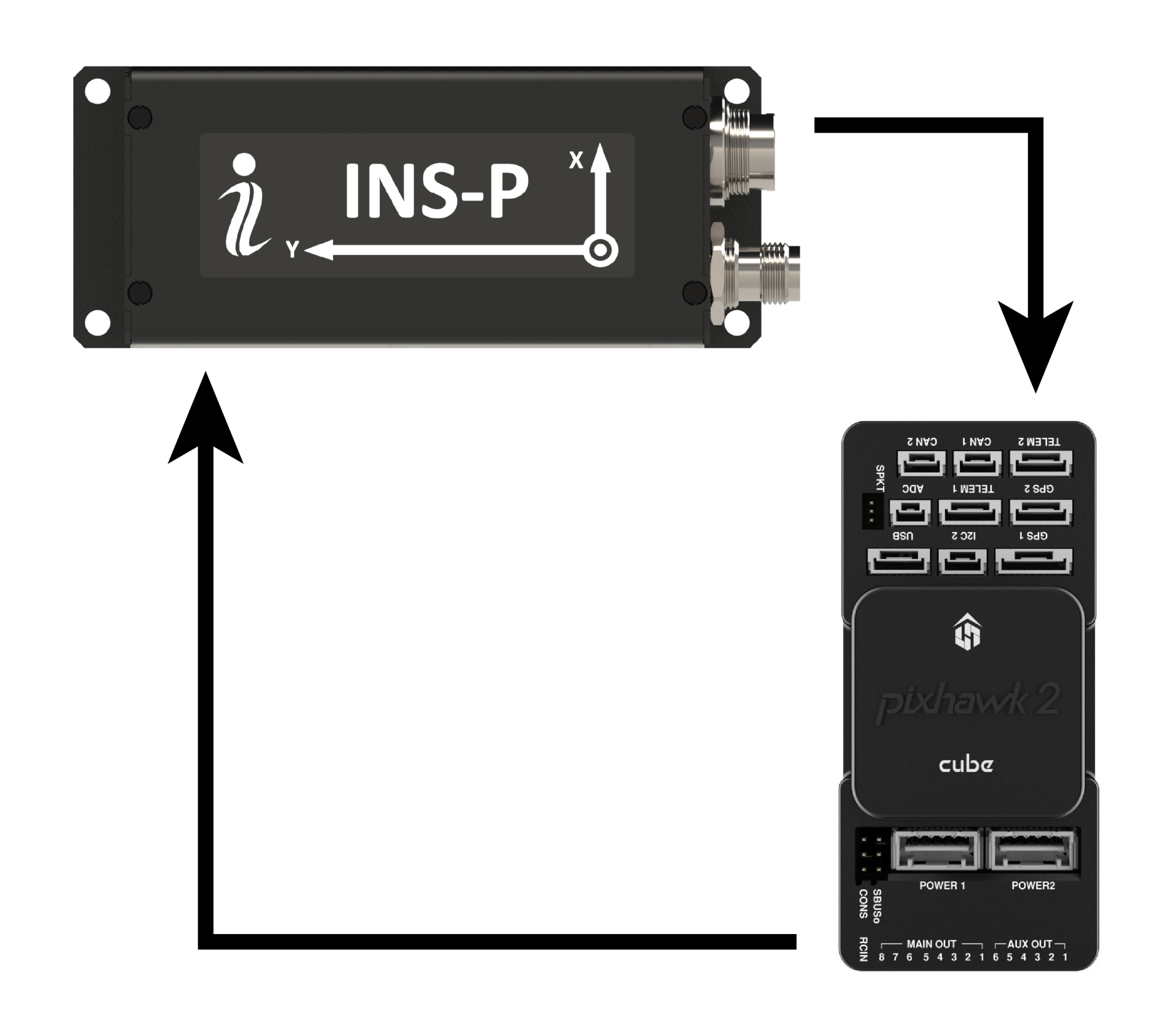 Why use a survey-grade INS on a UAV?