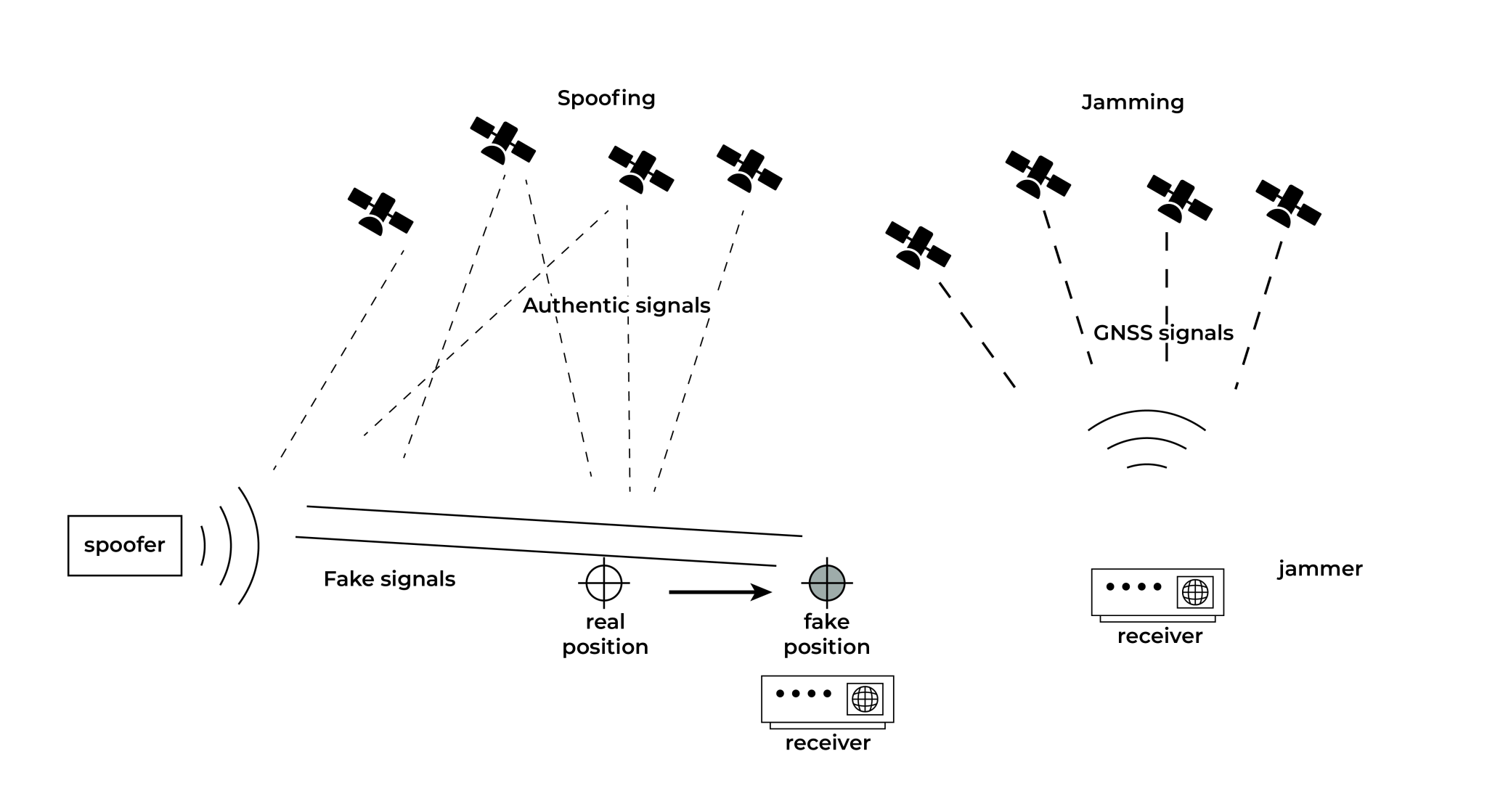 Why use a survey-grade INS on a UAV?