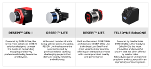 Why have 905 and 1550 nm become the standard for LiDARs?