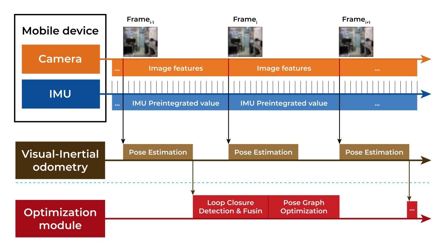 VIO Revolution in Navigation and Positioning