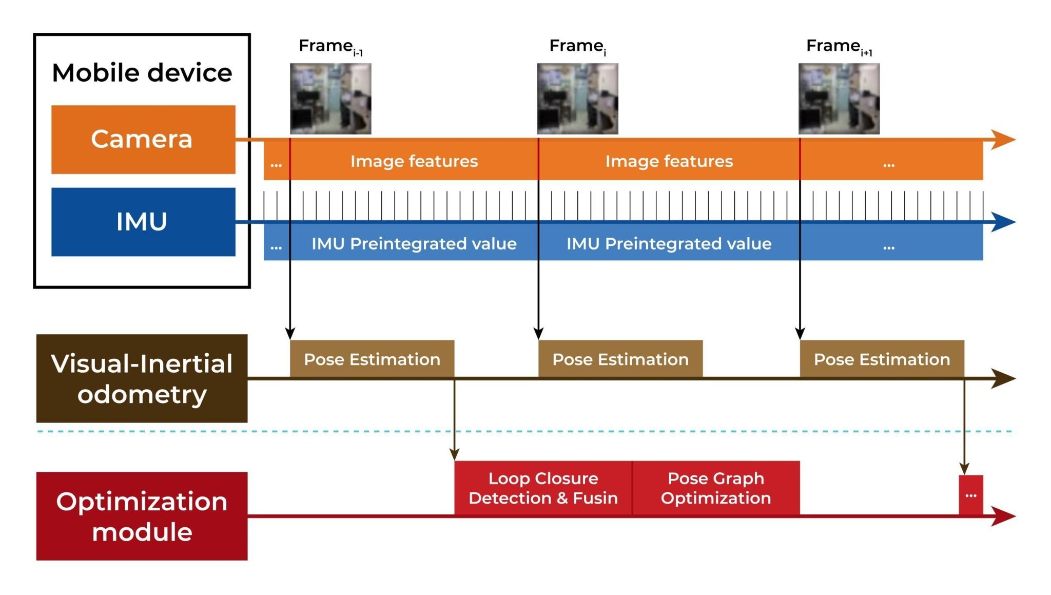 VIO Revolution in Navigation and Positioning