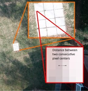 How to calculate Ground Sampling Distance (GSD)
