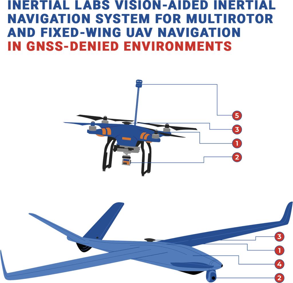 Inertial Navigation Systems (INS) - High-Performance Solutions
