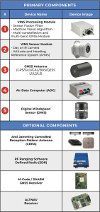 Inertial Navigation Systems (INS) - High-Performance Solutions