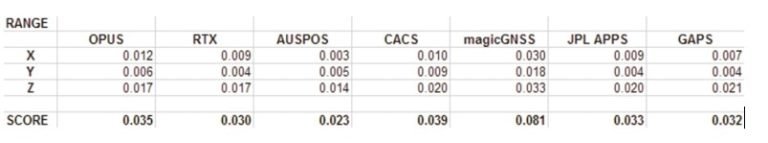What You Need to Know About OPUS