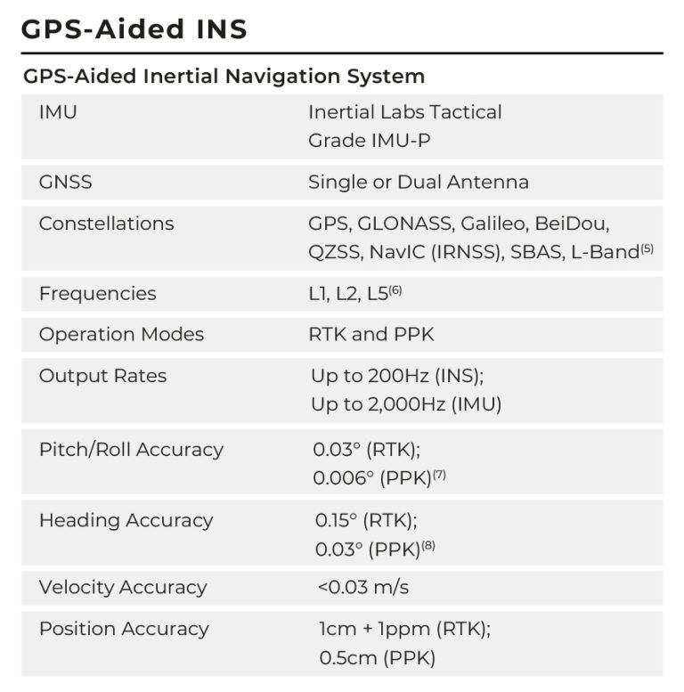 A Comprehensive Guide to Boresight and Strip Alignment