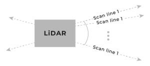 A Comprehensive Guide to Boresight and Strip Alignment