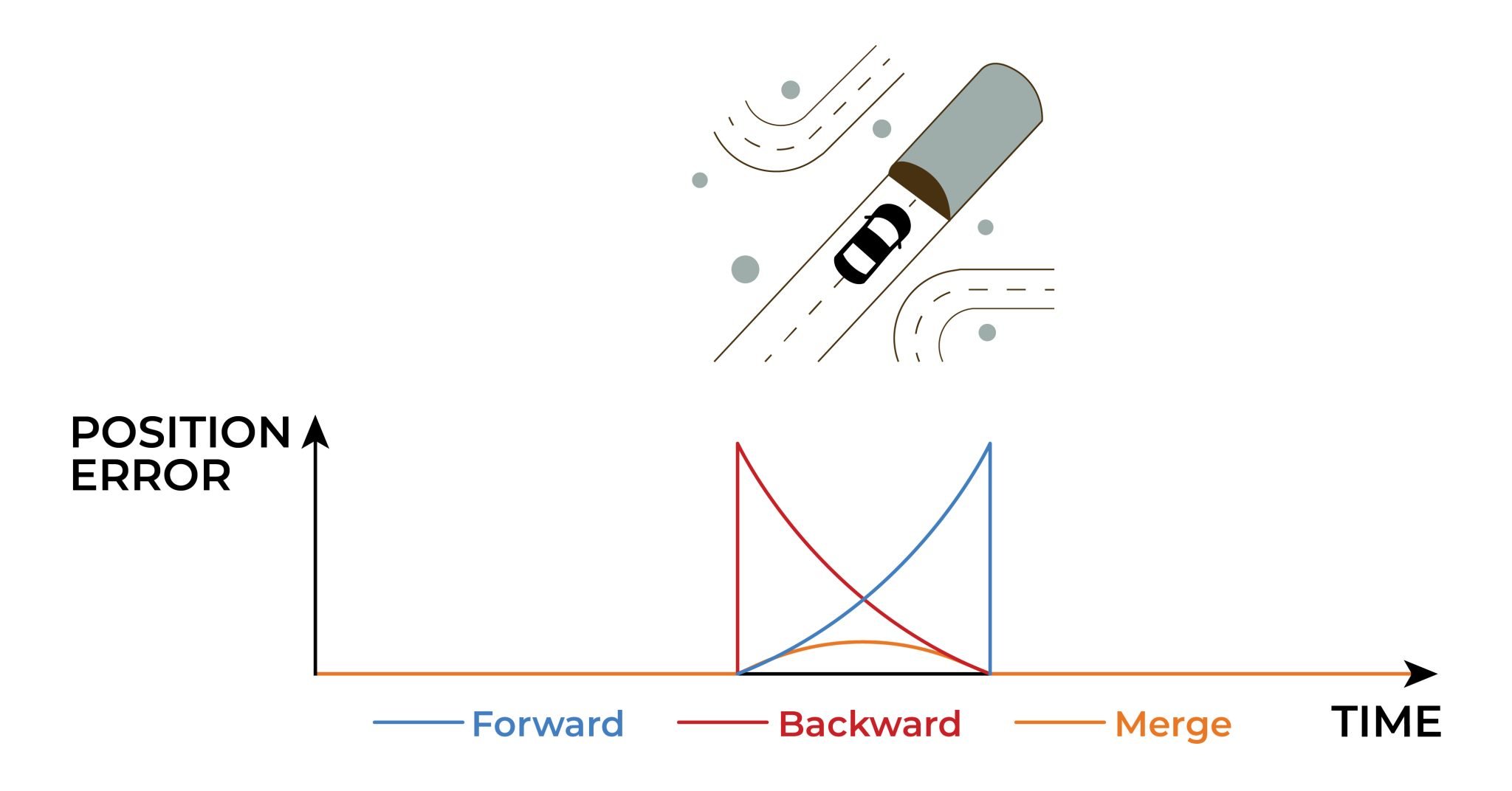 Understanding the Need for Post-Processing in GPS Data